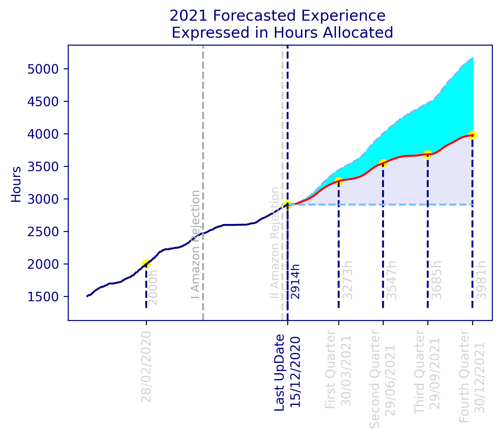 Python Experience Updates and Forecast for 2021 - Andrea Ciufo
